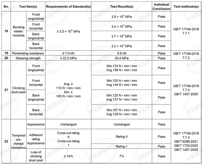 Customizable Pvdf Acp Sheet 0 2mm Aluminium Layer For Partition