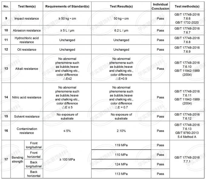Metallic Composite Outdoor Ceiling Panels , Interior Aluminium Acp Sheet