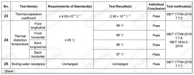 High Performance 5mm Aluminium Composite Panel Fire Resistance Sheet ...