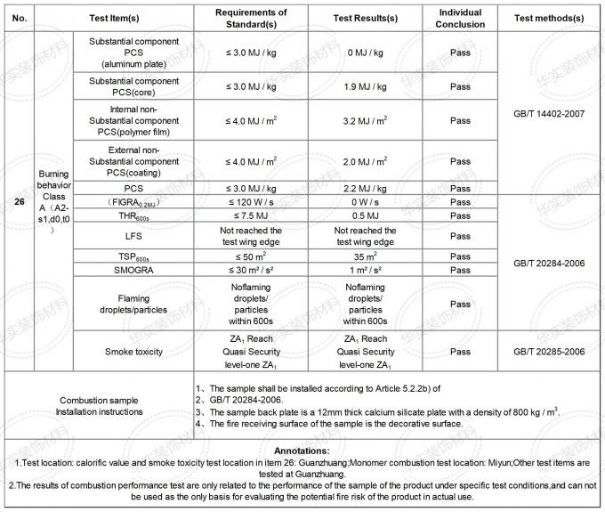 Wall Cladding Type Fire Rated ACP Sheets 2440mm Length Exterior